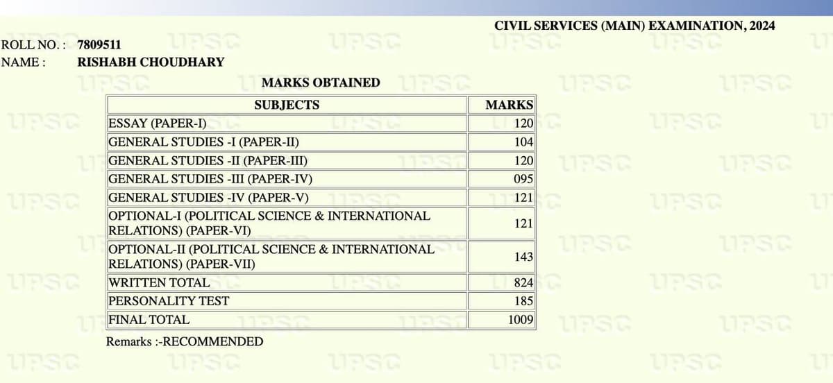 Mains Marksheet. | Rishabh Choudhary Rank 28 UPSC